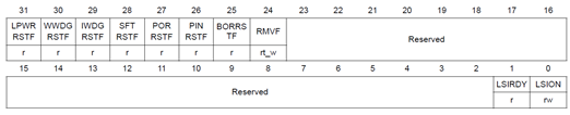 기본 내용 01: Reset and Clock Control for STM32F4xx and STM32F4 : 네이버 블로그