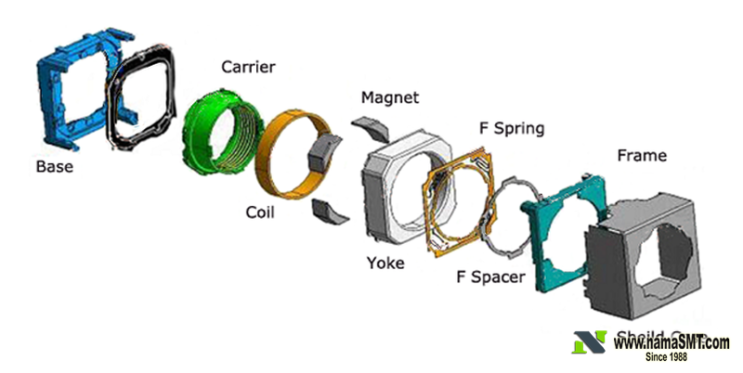 VCM Assembly Best of Best HP-X1 : 네이버 블로그