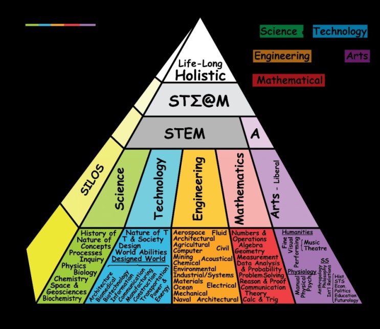 A.2 - What is the STEM : 네이버 블로그