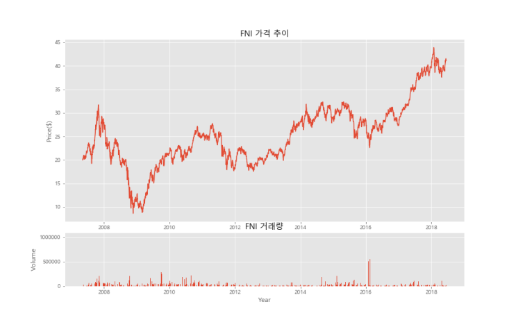 [미국 ETF] First Trust Chindia(친디아) ETF (ticker: FNI) : 네이버 블로그