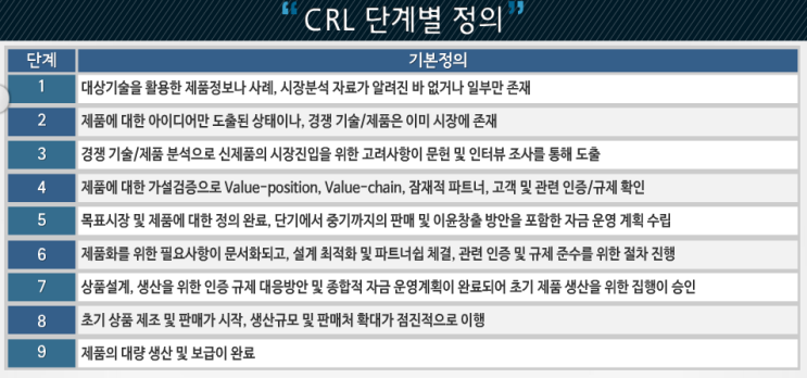 TRL 기술성숙도 CRL 시장성숙도 : 네이버 블로그