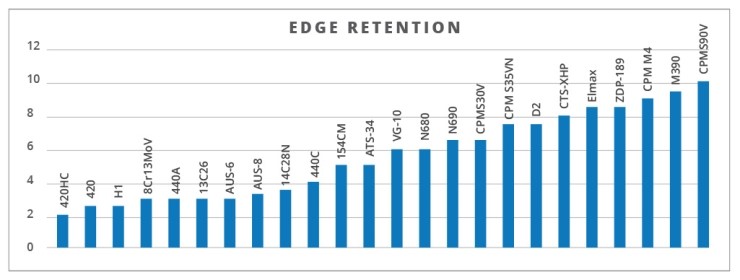 엣지 지속력은 무엇에 의해 결정되는가? : 네이버 블로그