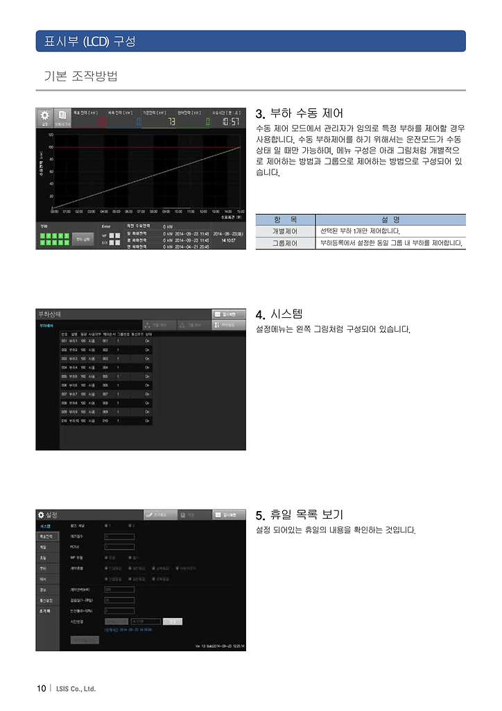[건설자재정보] LS산전, 최대수요전력제어기,(SDC-500) 건축자재 카탈로그 : 네이버 블로그