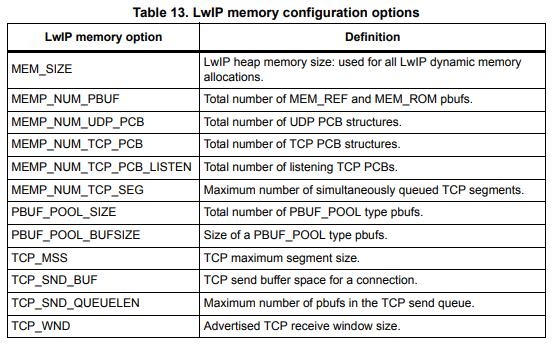 기본 Option of LwIP : 네이버 블로그