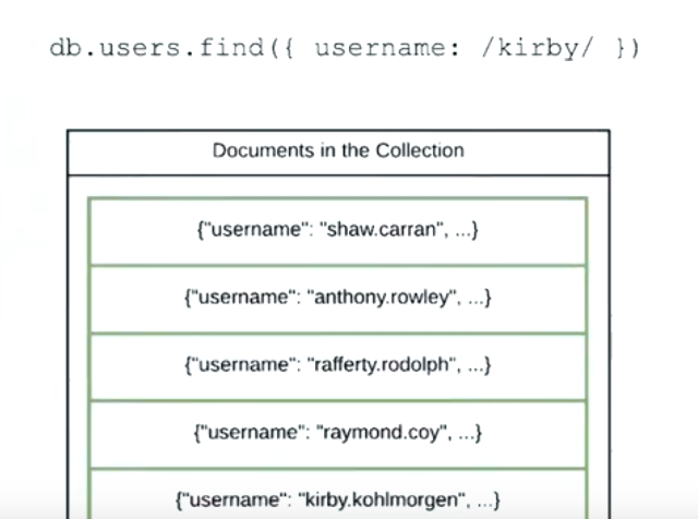 (mongodb performance #10) regex and index performance : 네이버 블로그