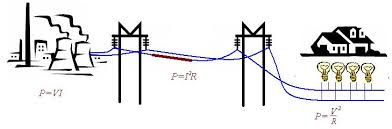 송전선에서 손실되는 전력 전력손실P=V^2/R : 네이버 블로그