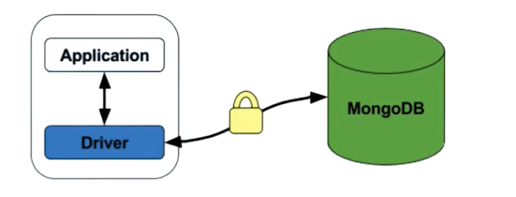 (mongodb security #10) Encryption : 네이버 블로그