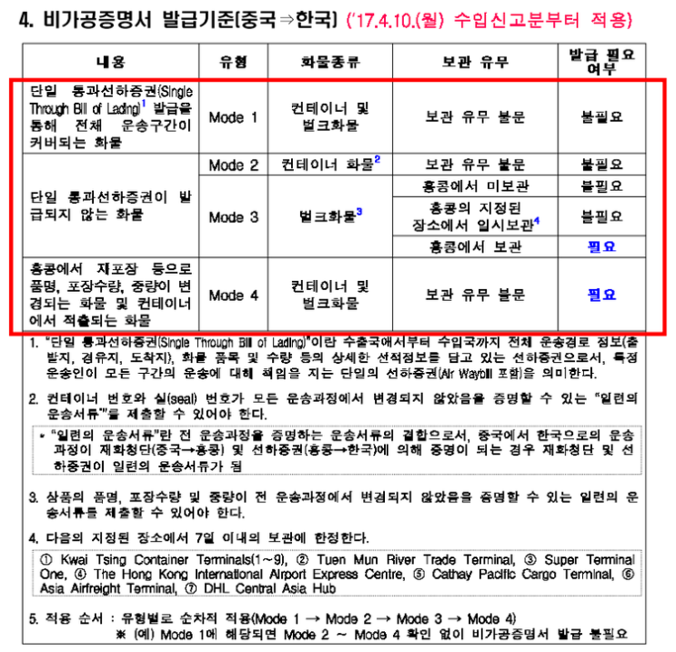 Certificate Of Non Manipulation