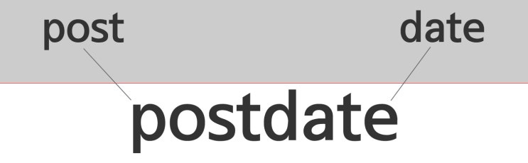 postdate, predate, update - 어원학습 : 네이버 블로그