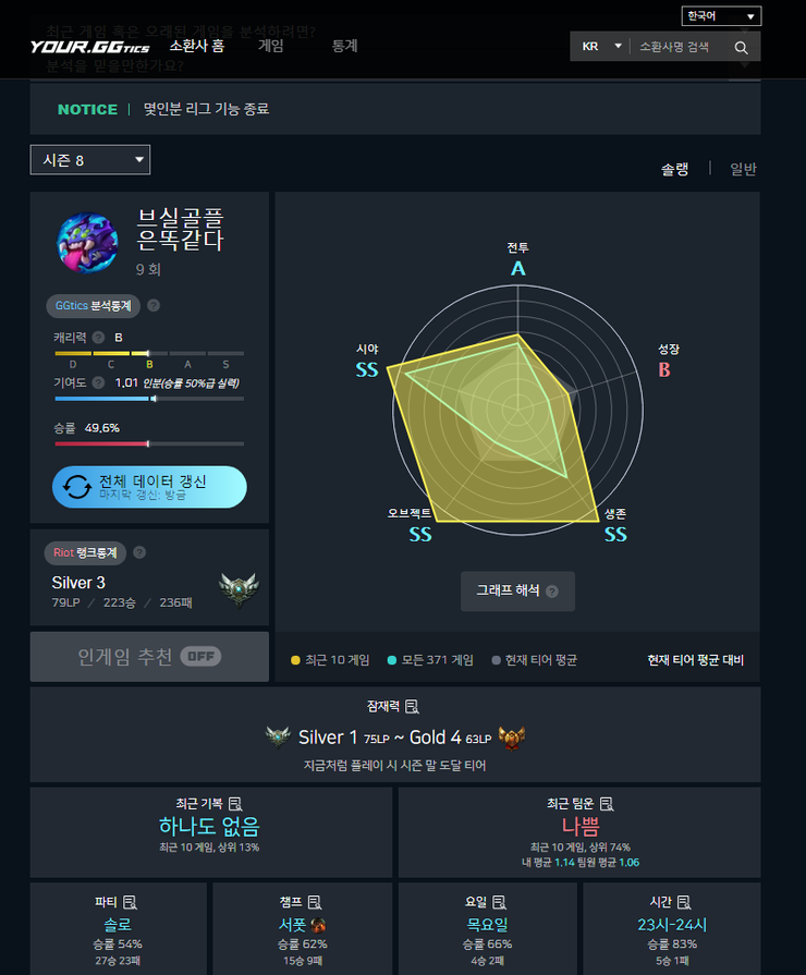 롤 할 맛나게 하는 흥미로운 전적분석표 your.gg(유얼지지) : 네이버 블로그