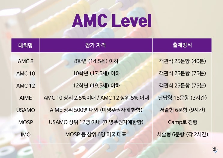 AMC 단계 : 네이버 블로그
