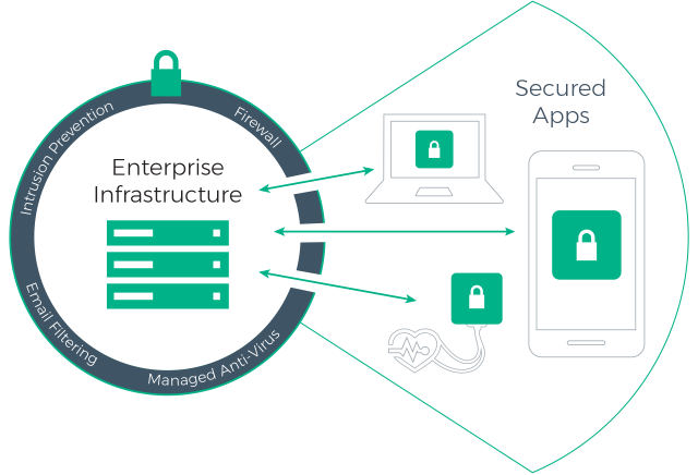 인섹시큐리티, 애플리케이션 위변조 방지 솔루션 ‘악산 애플리케이션 프로텍션(Arxan Application Protection ...