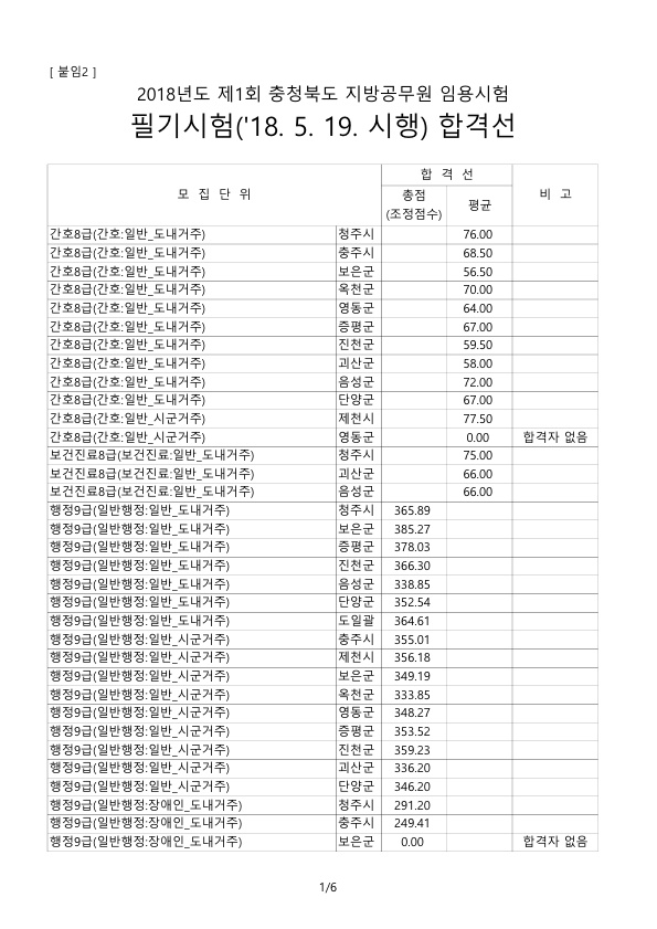 2018년 충청북도 지방공무원 필기시험 합격자 발표 및 면접시험 시행계획 공고 네이버 블로그