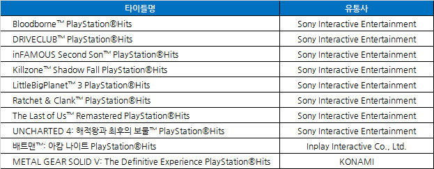 [SIEK] PlayStation Hits 시리즈, 7월 26일 발매 : 네이버 블로그