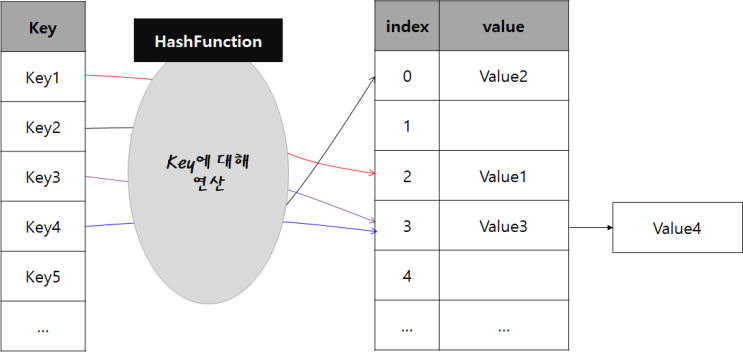 자바공부31. Collections 03 - HashMap & TreeMap : 네이버 블로그