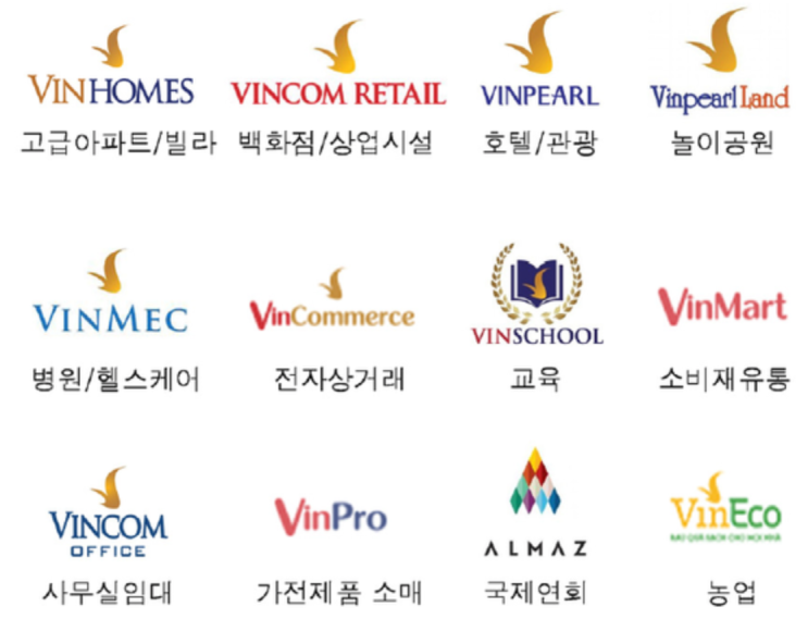 [베트남의 삼성 '빈그룹(Vin Group)'] - 2 : 네이버 블로그