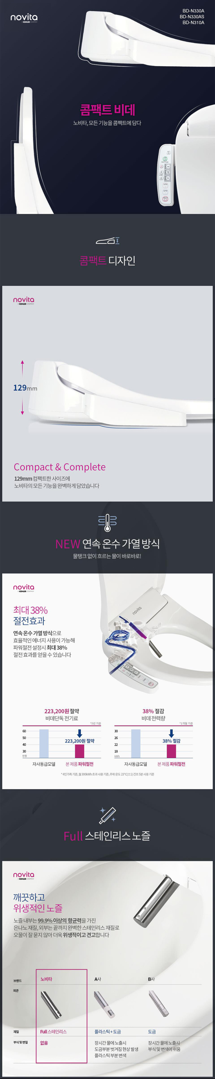 비데추천 실속형비데 BD-N330T/A(소형가능) : 네이버 블로그