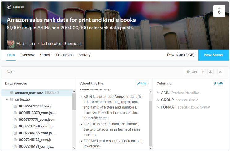 New Data Set: Amazon.com sales rank data for Kindle and print books ...