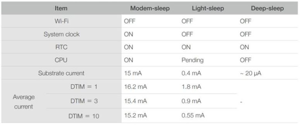 [NodeMCU] DeepSleep mode 알아 보기 : 네이버 블로그