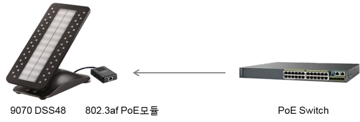 iPECS LIP-9070 : 네이버 블로그