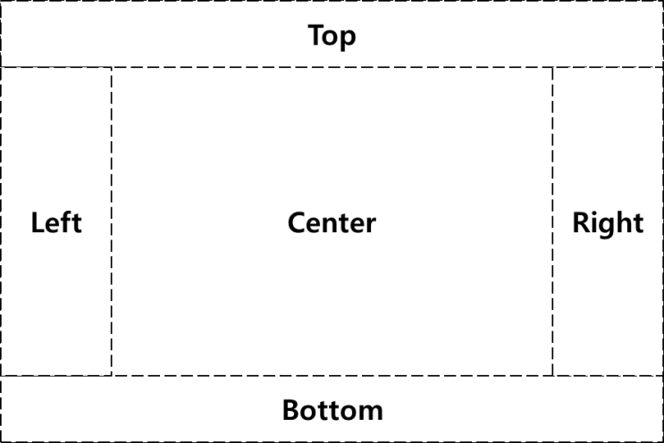 JavaFX 기초(2) - BorderPane : 네이버 블로그