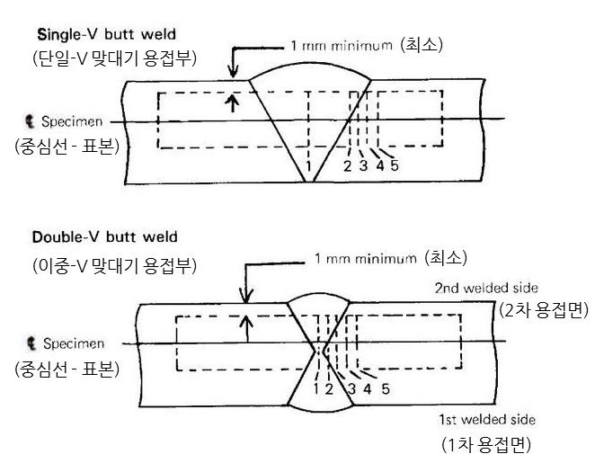 16. IMO IGC Code에 따른 화물탱크 및 배관을 위한 건조재료들 (Materials of Construction for ...
