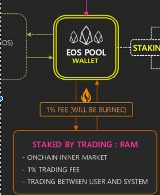 [EOS] Staking, CPU, BANDWIDTH, RAM : 네이버 블로그