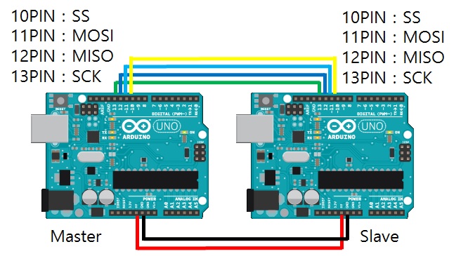 Arduino SPI Test [MISO] : 추가 Test : 네이버 블로그