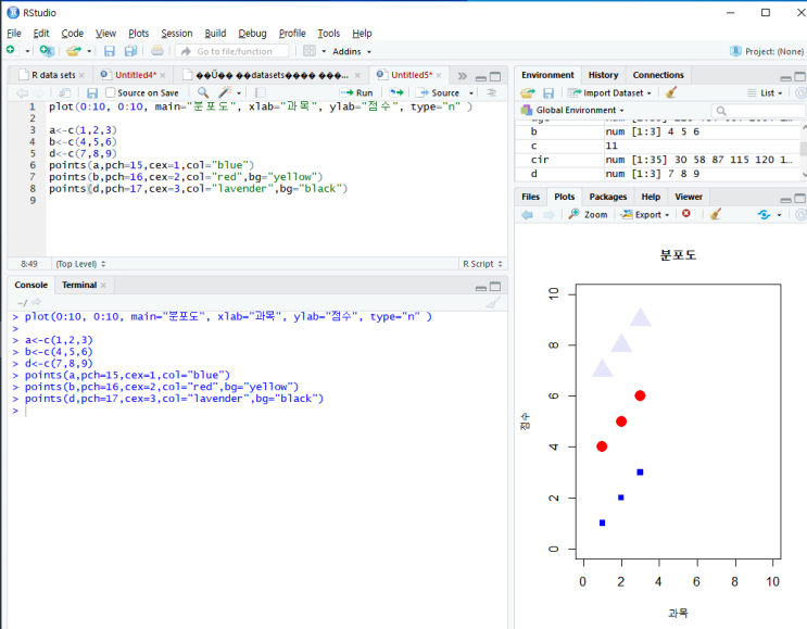 [빅데이터.R언어] 차트 프로그래밍 6 - Pch ( Plotting Character) & bty(box-type) : 네이버 블로그