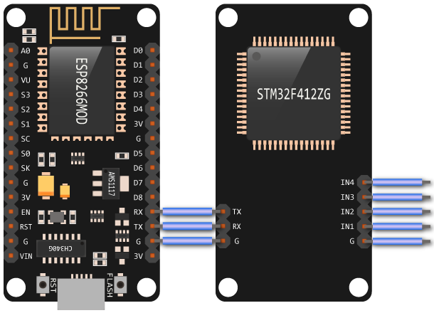STM32F412 + ESP8266 TCPIP 입력테스트... 성미시리얼 : 네이버 블로그