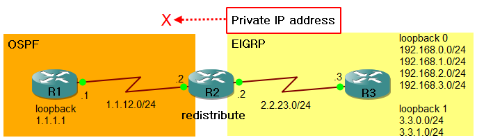 Prefix-list : 네이버 블로그