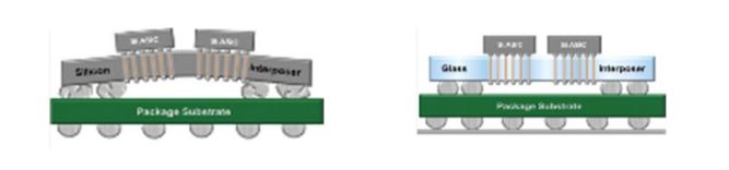 Silicon interposer 에 대한 Glass interposer의 특징 : 네이버 블로그