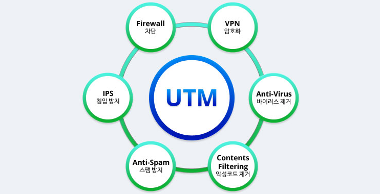 닷네임 기존의 한계 극복 - UTM 통합보안방화벽 : 네이버 블로그