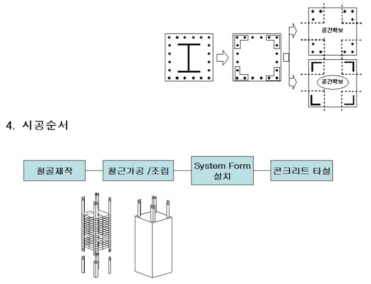 PAC(Pre-Assembled Composite) Column공법 : 네이버 블로그