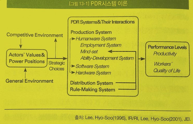PDR 시스템이론 (PDR Systems Theory) : 네이버 블로그