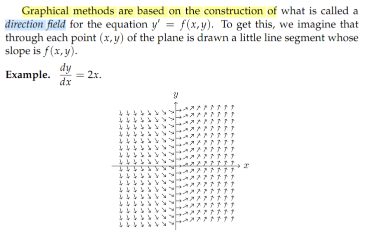 Direction Field : 네이버 블로그