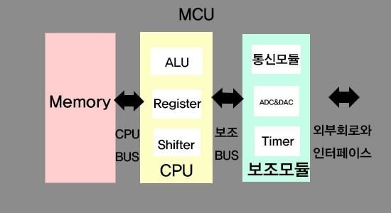 [CC2650] launchpad 소개 : MCU, Debugger편 : 네이버 블로그