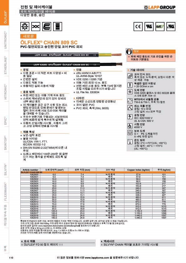 랍케이블(LAPP CABLE) 가동용케이블 OLFLEX CHAIN 809 SC : 네이버 블로그