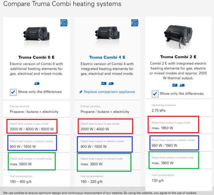 트루마 콤비 히터 A to Z (Truma combi heater) : 네이버 블로그