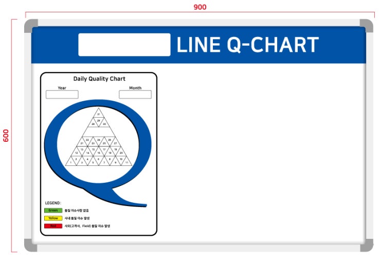 품질관리 Q-Chart : 네이버 블로그