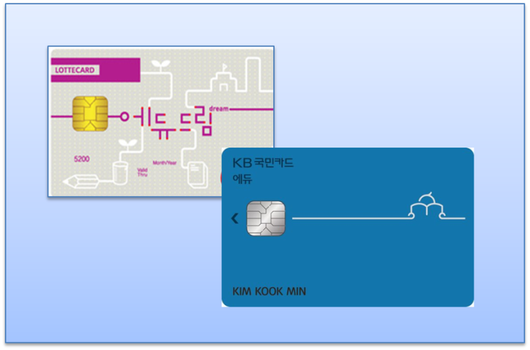 학원비 할인카드 비교 Kb국민에듀카드 V 롯데뉴에듀드림카드 네이버 블로그