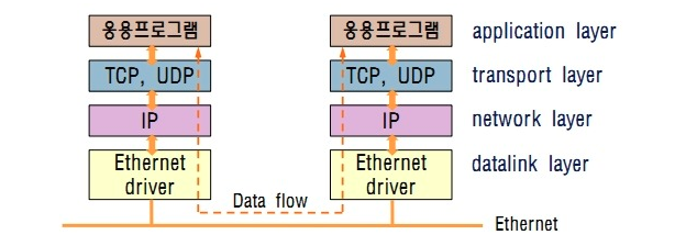 [AWS]Ubuntu 서버에 Python TCP/IP 소켓 통신하기_2 : 네이버 블로그