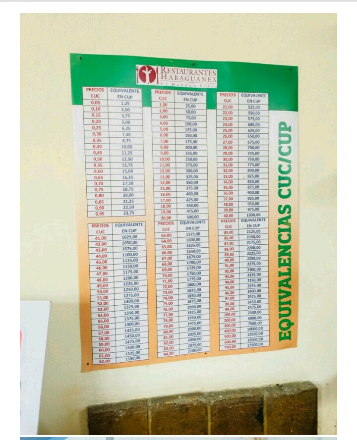 쿠바 화폐 CUC과CUP의 차이는?환전은 어떻게? : 네이버 블로그