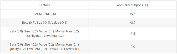 Low Volatility/Low Beta Anomaly에 대한 새로운 시각! : 네이버 블로그