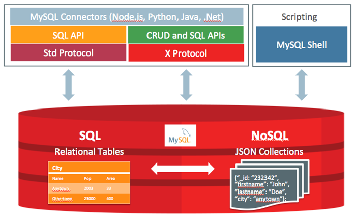 MySQL 8.0 새기능 : 네이버 블로그