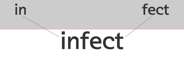 infect, infection, infectious, infective, infectivity - 어원학습 : 네이버 블로그