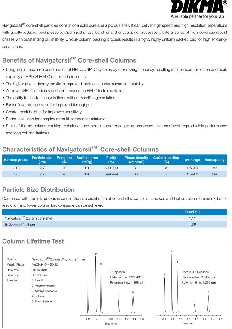 [DIKMA HPLC Column] Navigatorsil Core-Shell Columns : 네이버 블로그