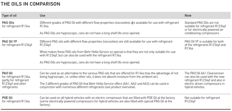 REFRIGERANT OIL (냉매 오일) : 네이버 블로그