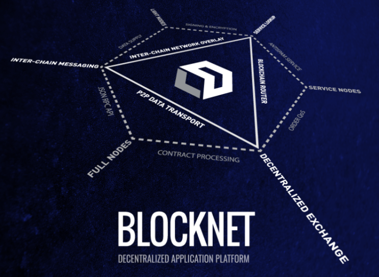 블록넷 (Blocknet / BLOCK)코인 : 네이버 블로그