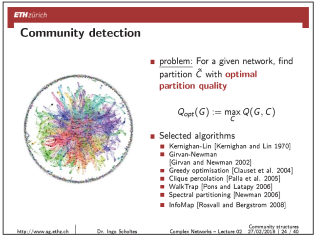 [Complex Networks] Community Detection 하는 법! (Modularity 개념 포함) : 네이버 블로그